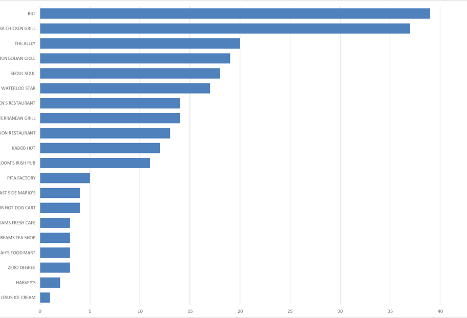 A guide to getting a good co-op job | Imprint